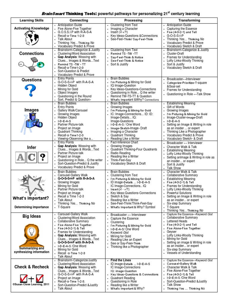 Brainsmart Tool Grid | PDF | Vocabulary | Neuropsychological Assessment