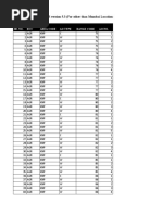 2018-003-Annexure-TAN AO Code Master V 4.8 | PDF | Tax Exemption | Tax ...