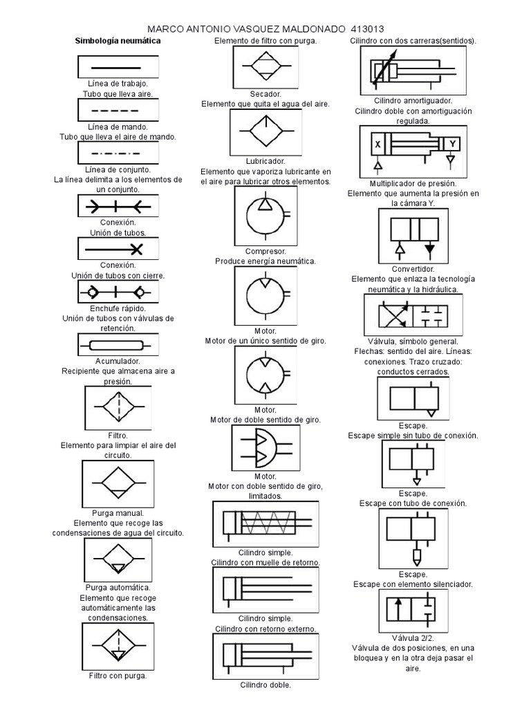 Simbología Neumática Esencial | PDF | Neumática | Gases