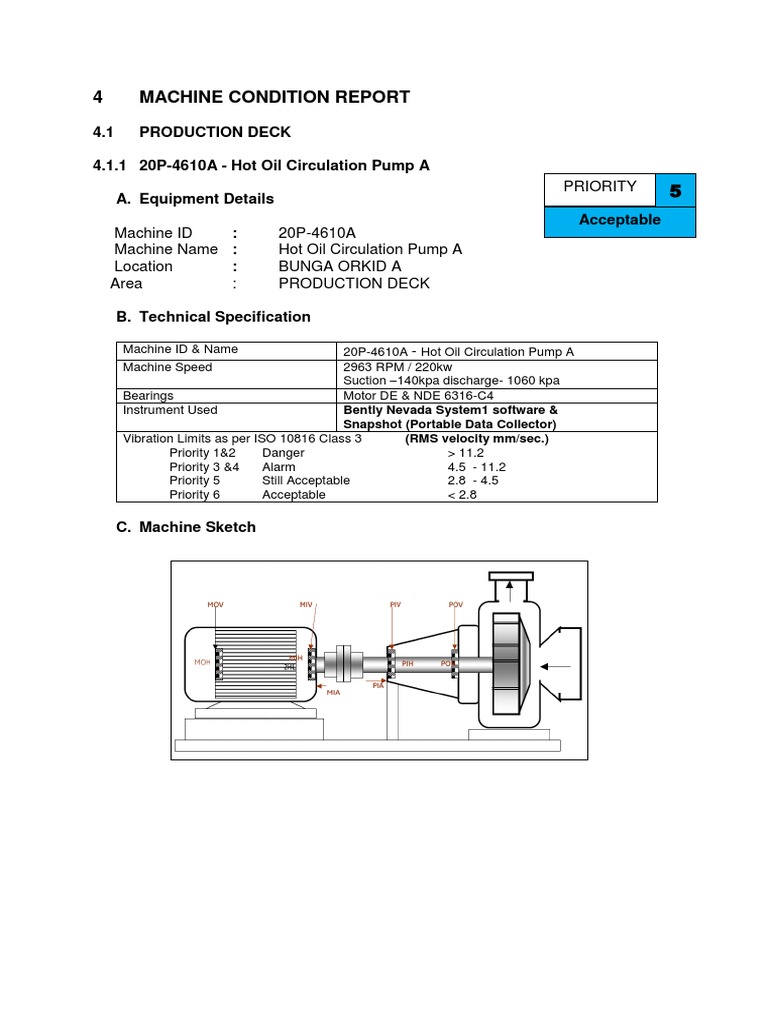 4 Machine Condition Report | Mechanical Engineering | Applied And ...