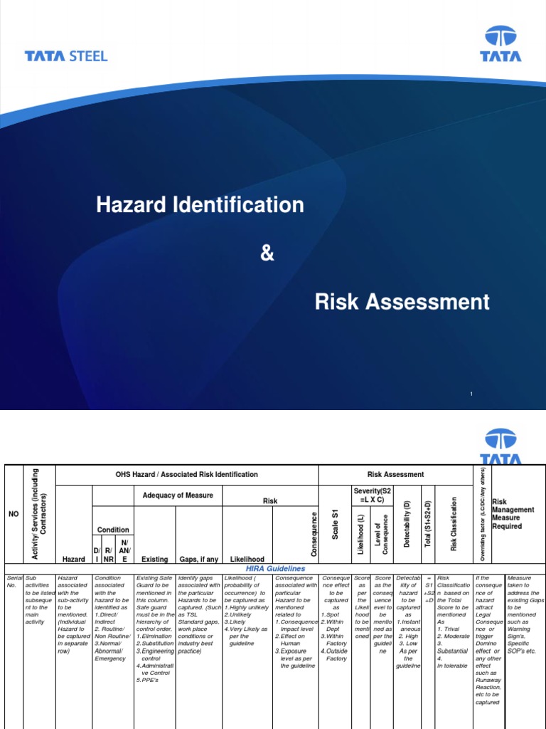 Hira Format | PDF | Personal Protective Equipment | Hazards