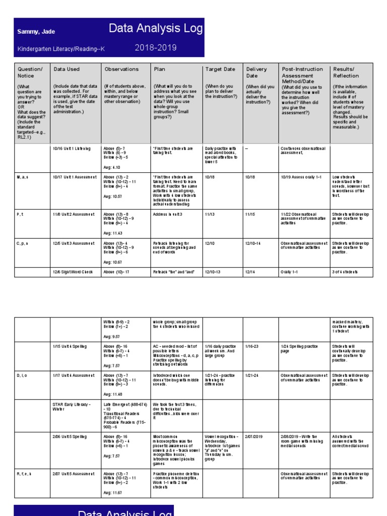 Data Analysis Logs | PDF | Phonics | Data