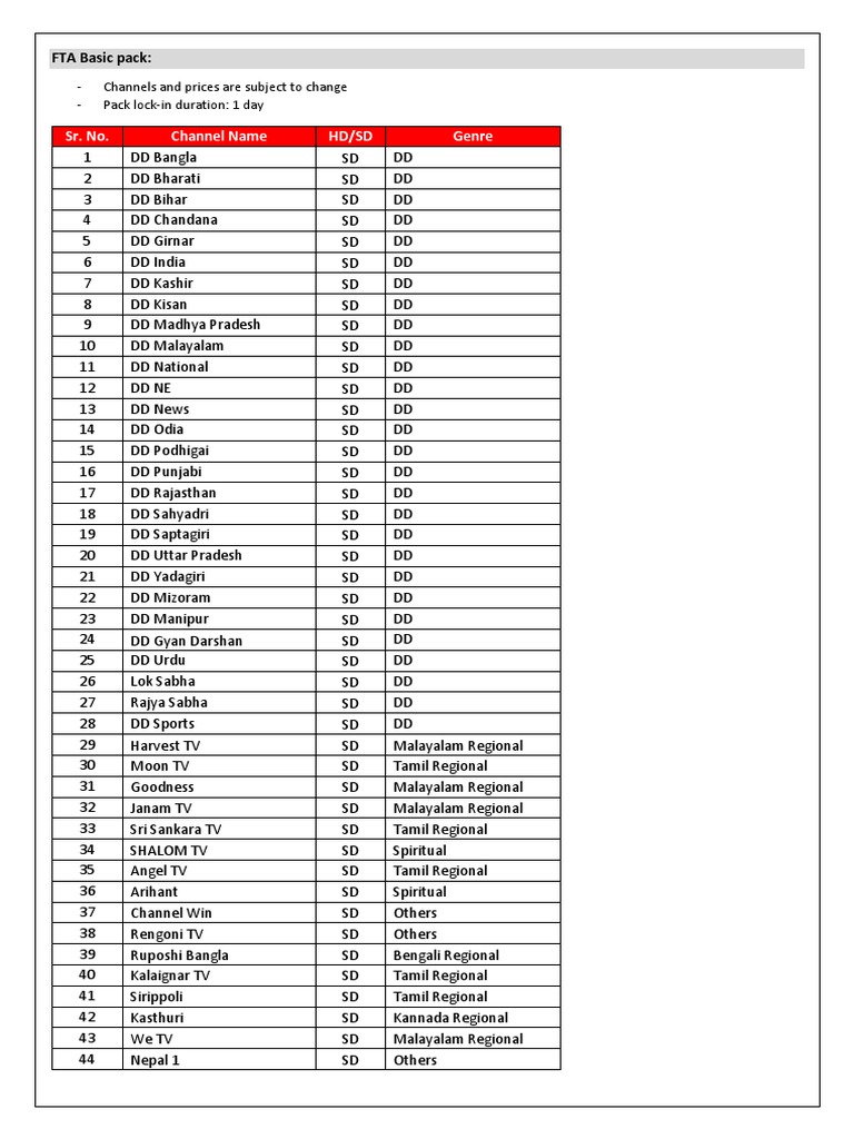 FTA+Basic+pack 21jan2019 PDF | PDF | Languages Of India | Television ...