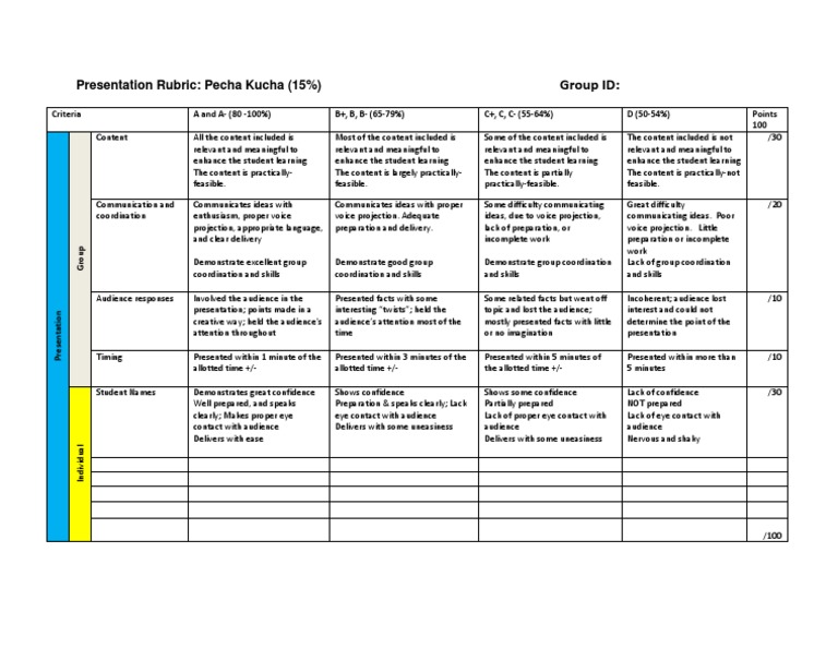 Pecha Kucha Presentation Rubric | PDF | Education Theory | Behavior ...