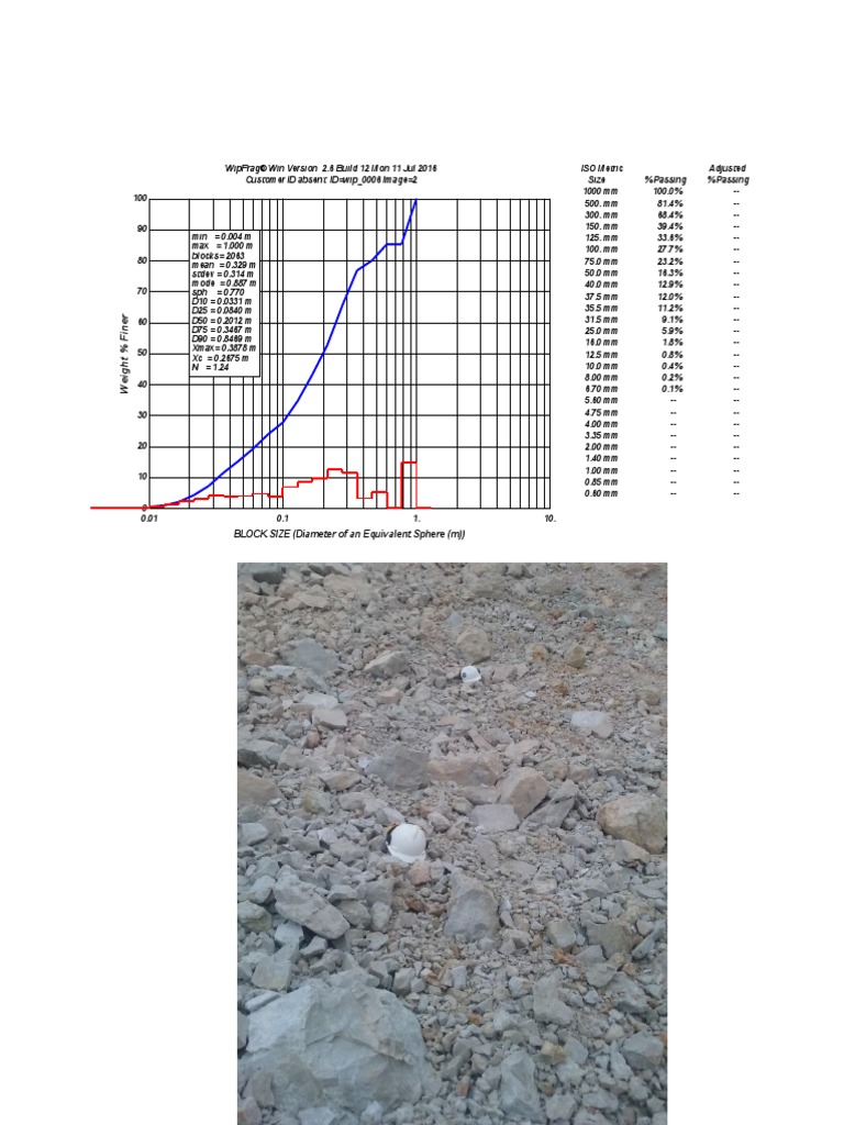 ISO Metric Particle Size Distribution Report | PDF