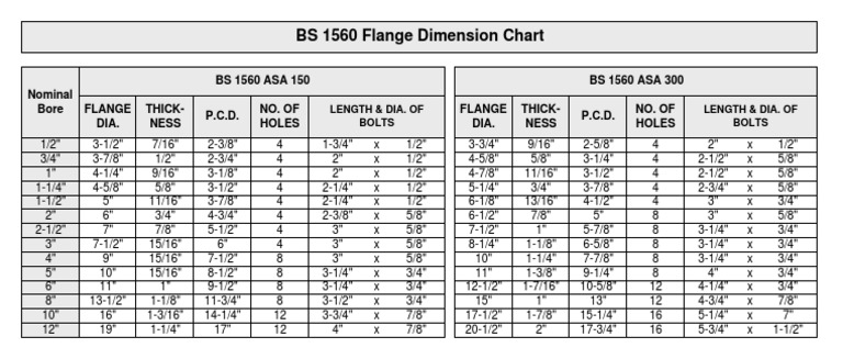 BS 1560 Flange Dimension Chart | PDF