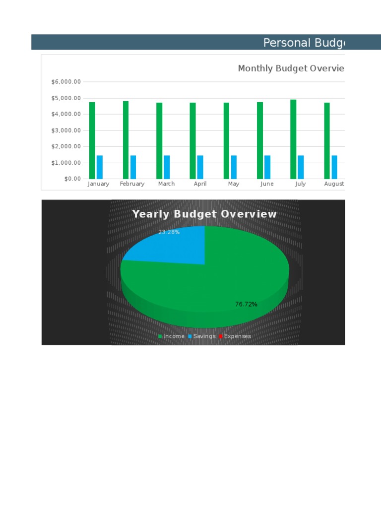 Budget Ex | PDF | Public Finance | Taxation