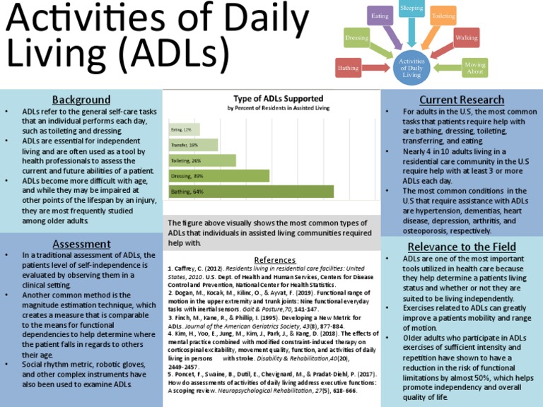 Assessing Activities of Daily Living | PDF | Behavioural Sciences ...