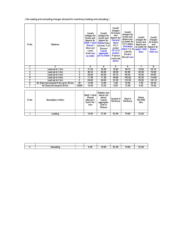 Data Buildings | PDF | Masonry | Window