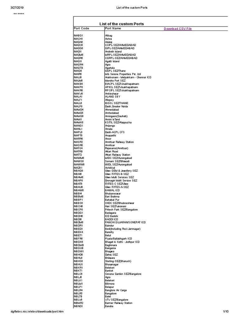 List of The Custom Ports | Download Free PDF | Economy Of India | Business