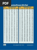 R32 Pressure Temperature Chart | PDF