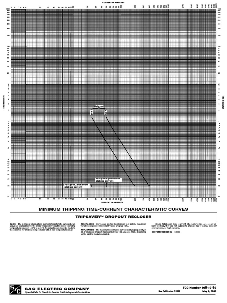 Minimum Tripping Time-Current Characteristic Curves: S&C Electric ...