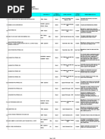LIIP Companies in Mamplasan, Laguna | PDF | Warehouse | Business Process
