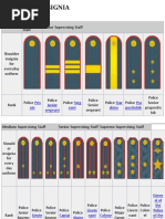 PNP Ranks Equivalent To The AFP Ranks | PDF