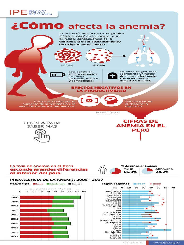 Infografía Anemia | PDF
