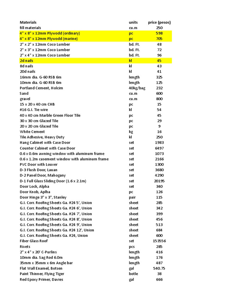Pricelist Citi Hardware | Download Free PDF | Window | Door
