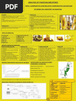 PORAM Standard Specification | PDF | Palm Oil | Liquids