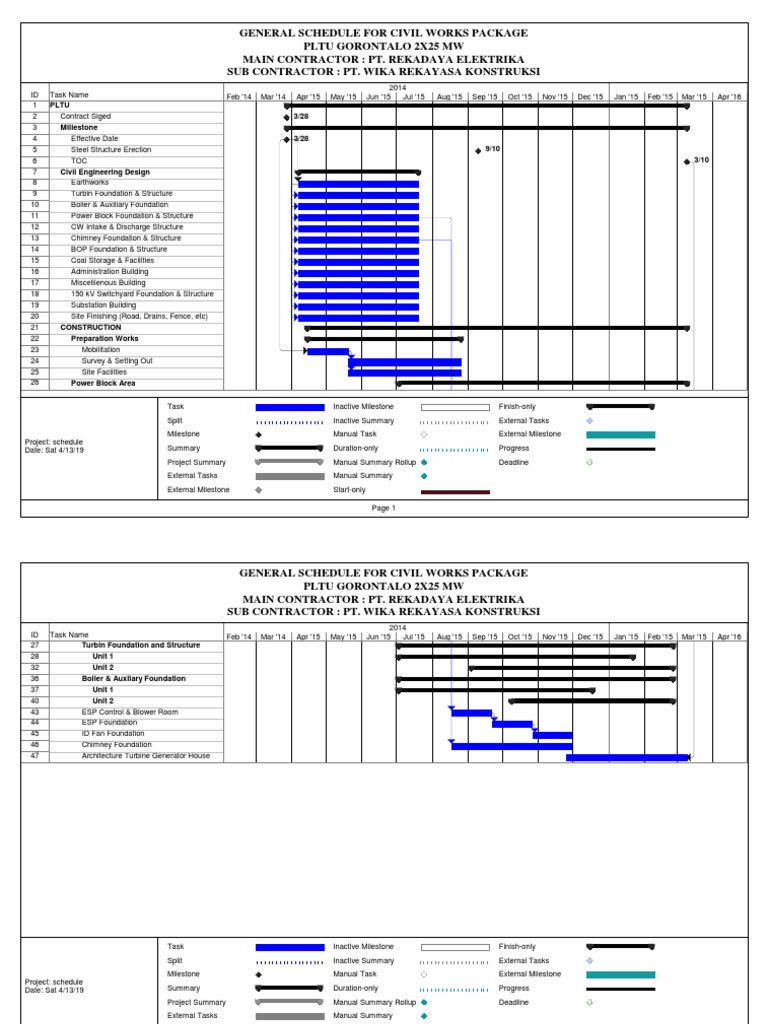 Schedule Civil Sip | PDF | Energy Technology | Power (Physics)
