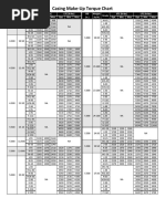 API Bit Size - Casing Clearance | PDF