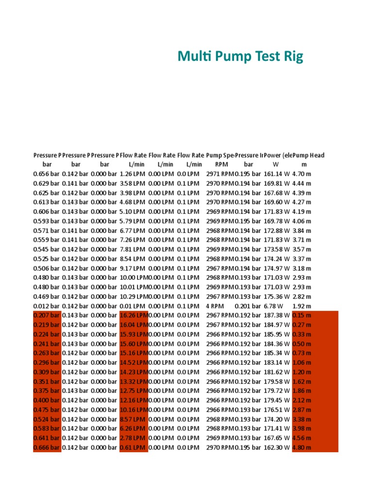 Multi Pump Head Vs Flow Rate | PDF | Fluid Mechanics | Pump