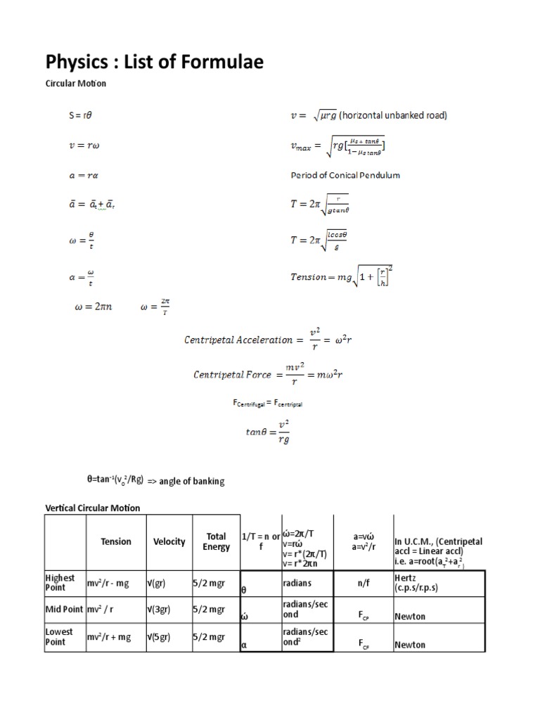 Physics: List of Formulae: Vertical Circular Motion Tension Velocity ...