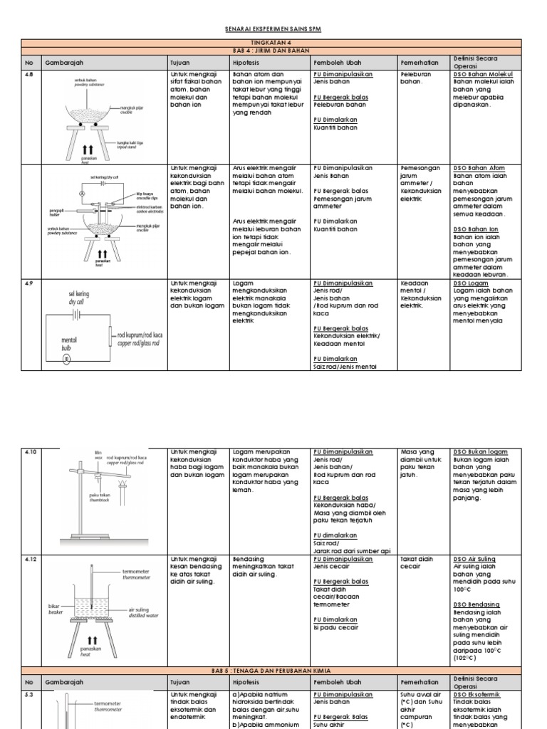 DSO Sains SPM Eksp | PDF
