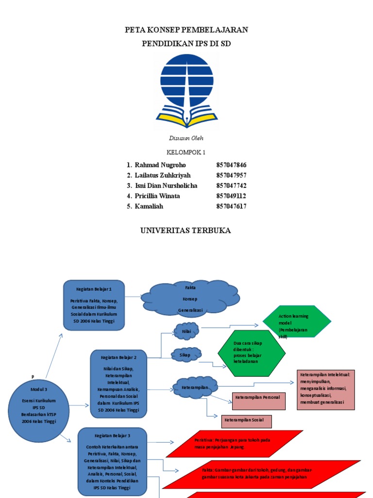 Peta Konsep IPS Modul 3 | PDF