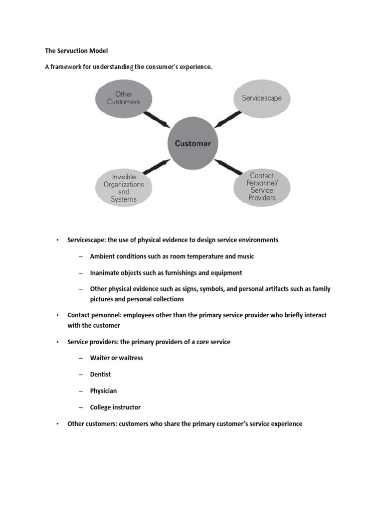 Understanding the Servuction Model | PDF