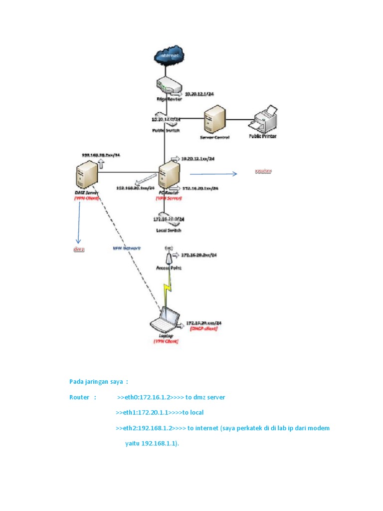 Openvpn Belum Solved | PDF | Port (Computer Networking) | Proxy Server