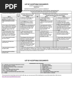 PF136A 2014 (Editable) | PDF | Passport | Identity Document
