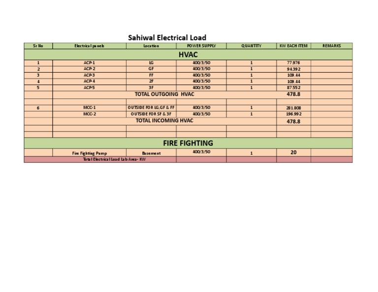 Electrial Load Sheet | PDF
