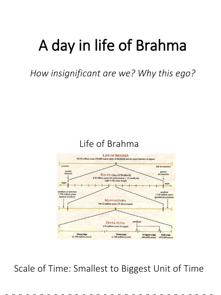 A Day in Life of Brahma | PDF | Hindu Literature | Hindu Mythology