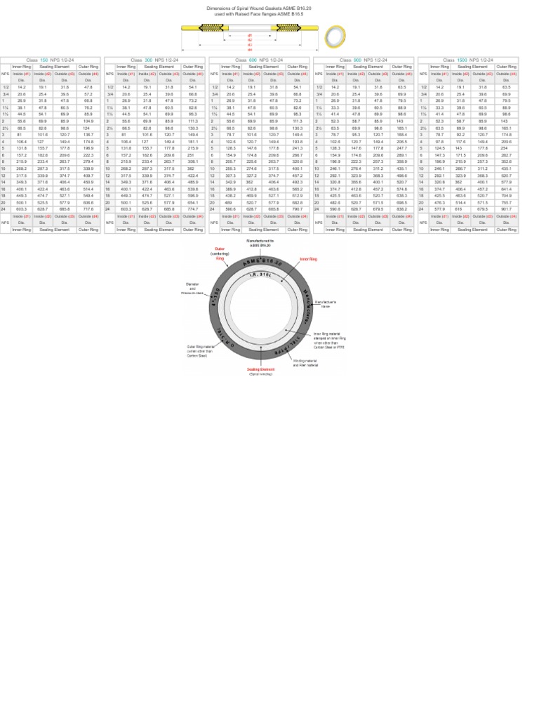 Spiral Wound Gasket Dimensions Guide | PDF | Gas Technologies ...