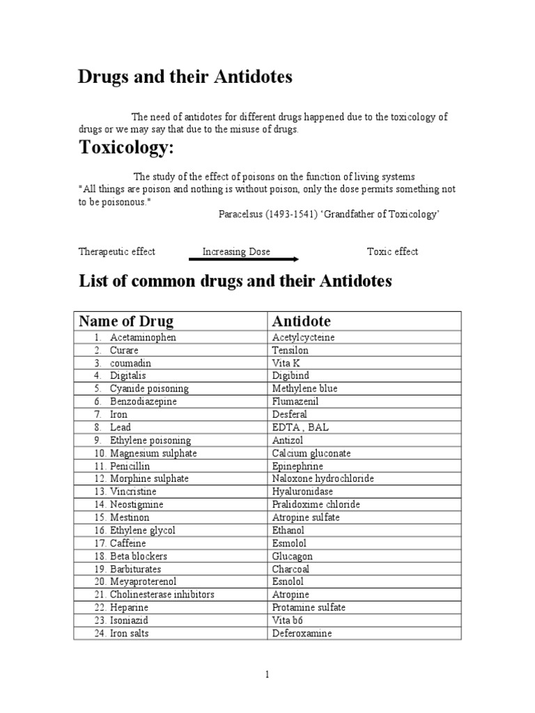 List of Common Drugs and Their Antidotes | PDF | Drugs | Pharmacology