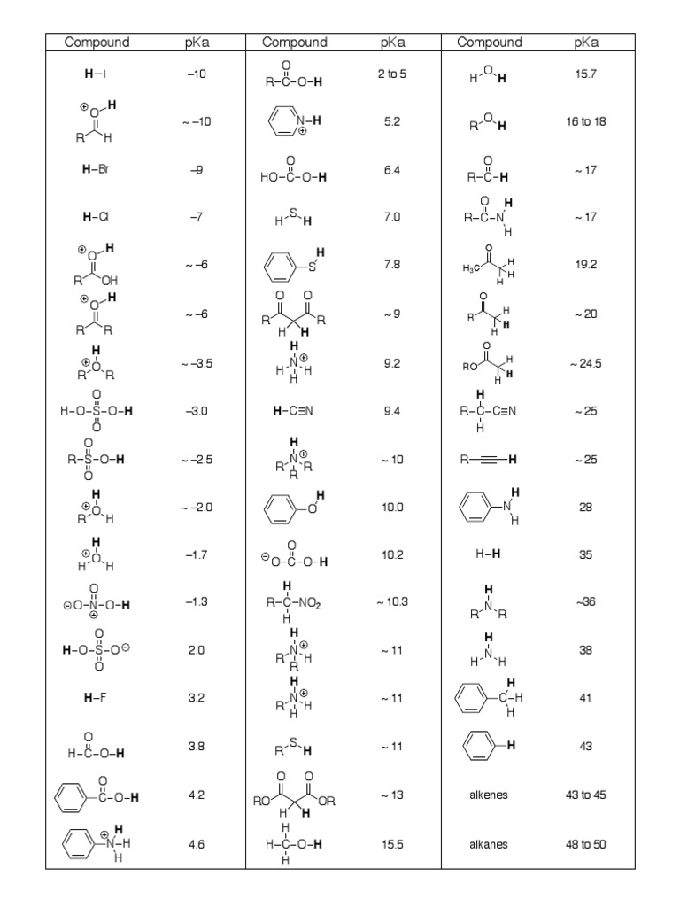 Pka Table PDF | PDF | Chemical Elements | Physical Chemistry