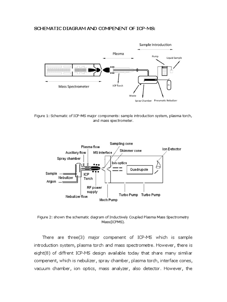 Lab 7 - Schematic Diagram and Compenent of Icp-Ms | PDF | Mass ...