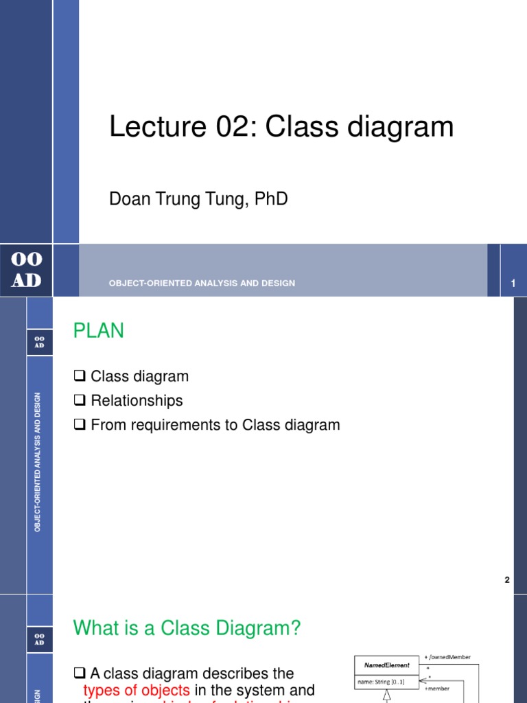 UML - Class Diagram | PDF | Class (Computer Programming) | Inheritance (Object Oriented Programming)