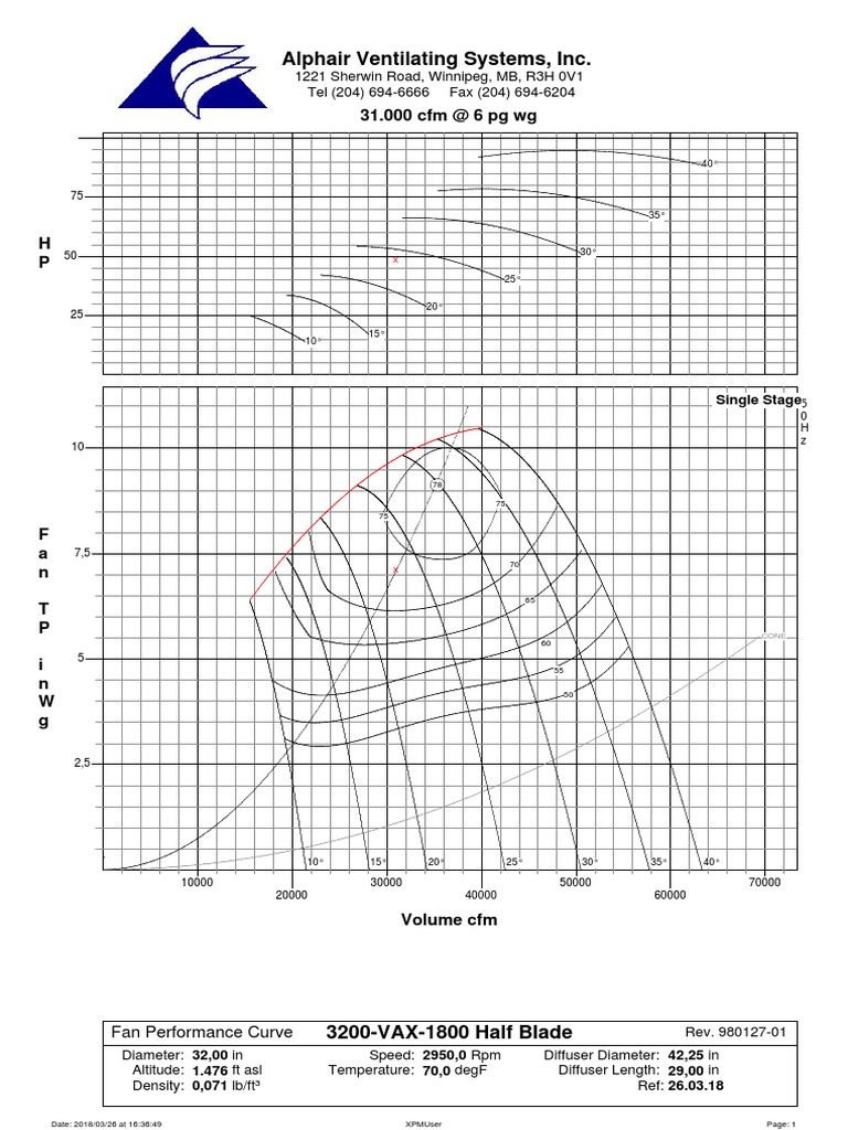 Curva 32 PG 50 HP 31 KCFM 6 PG WG | PDF | Engines | Mechanical Engineering