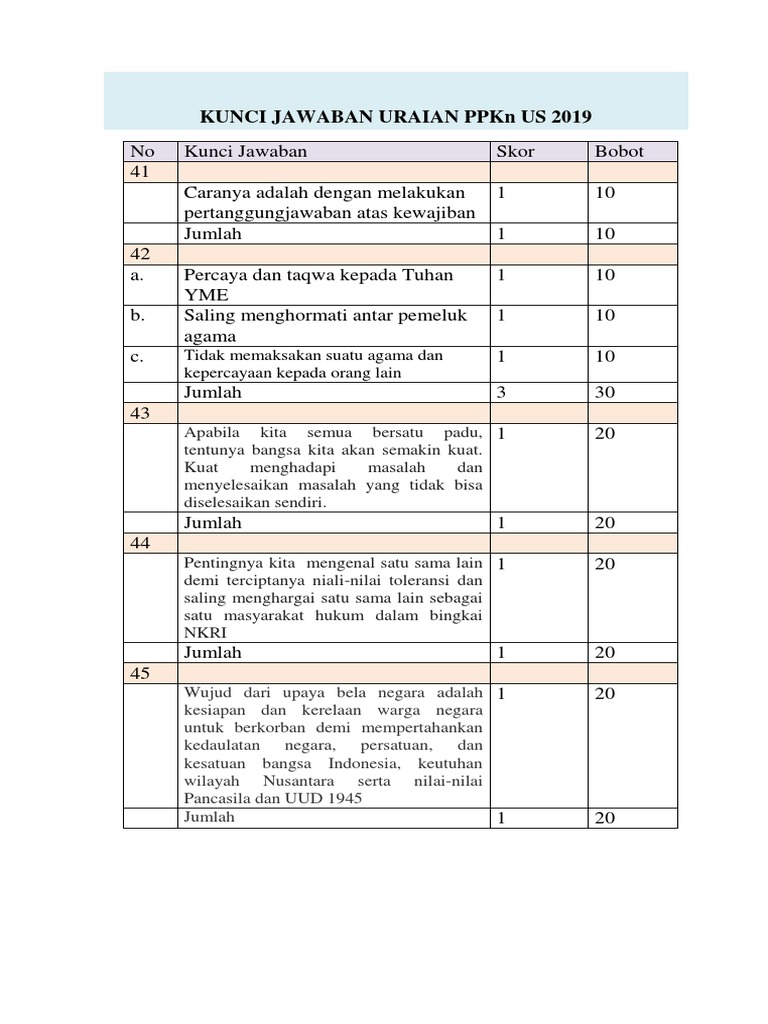 Kunci Jawaban Dan Pedoman Penskoran - p-01 - k-2013 - 2019 | PDF