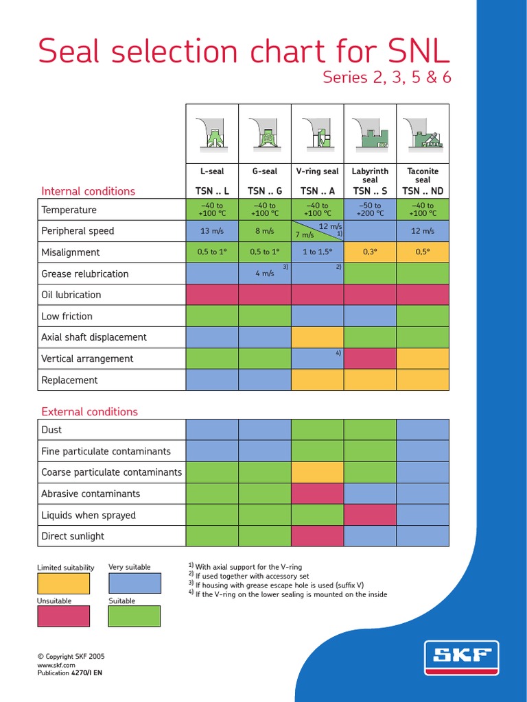 Seal Selection Chart For SNL Series 2, 3, 5 & 6 | PDF