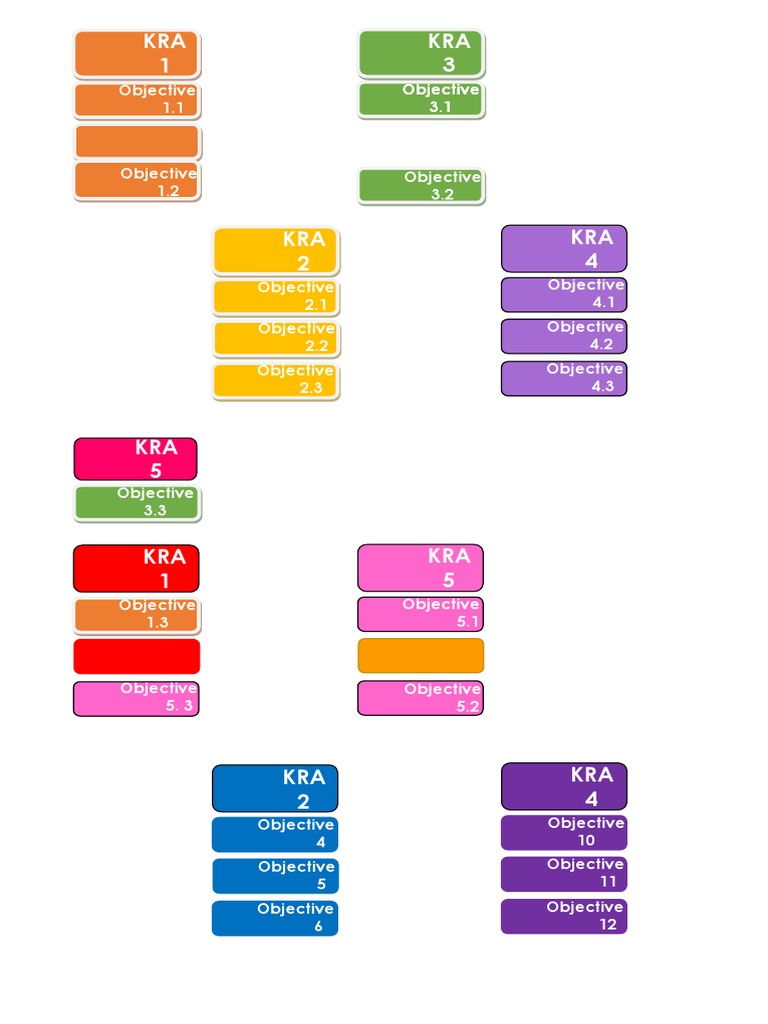 Document Tabbing Samples and Guidelines | PDF