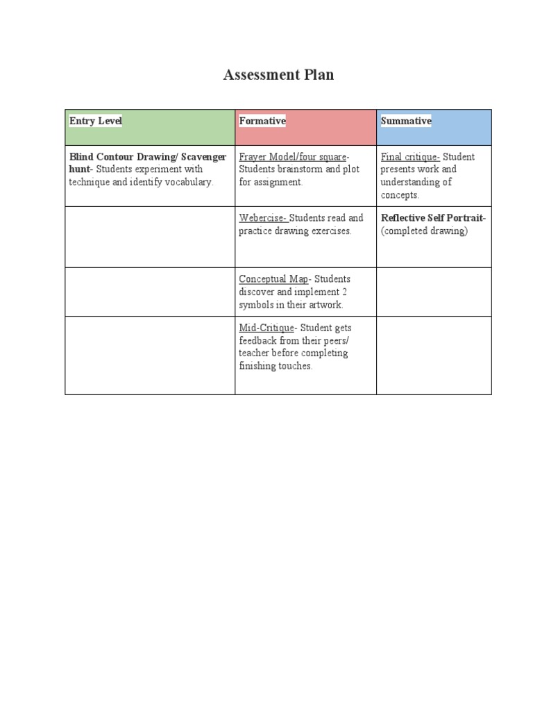 Assessment Plan 1 | PDF
