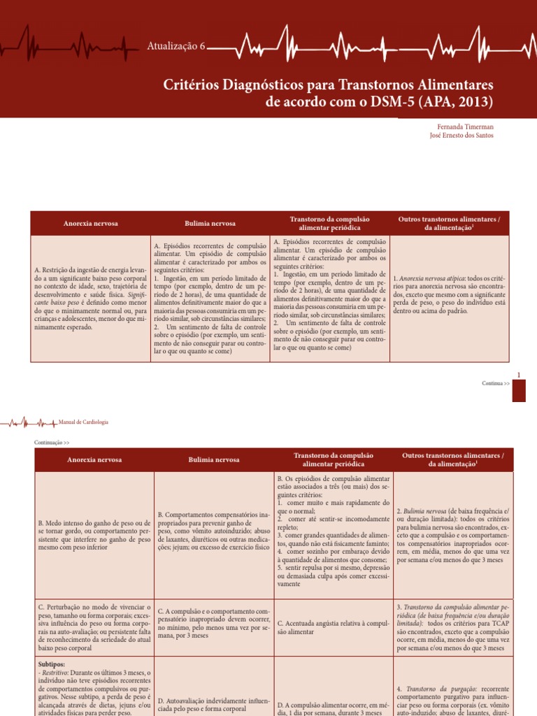 Critérios DSM-5 para Transtornos Alimentares | PDF | Distúrbio ...