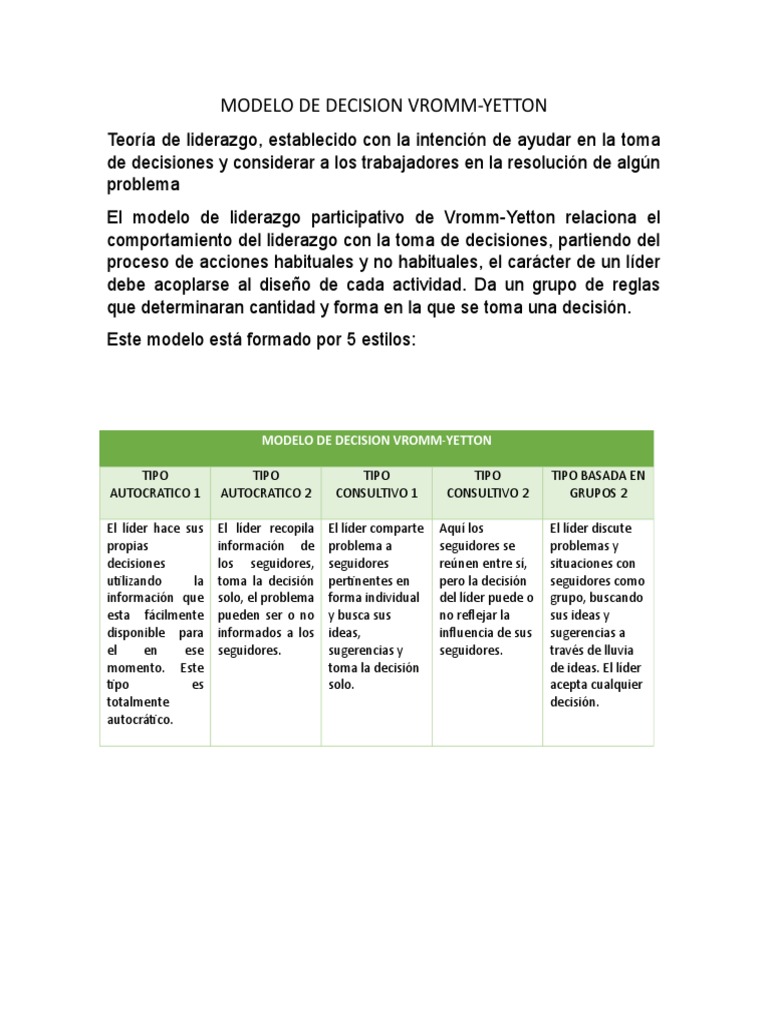 Modelo de Decision Vromm | PDF | Liderazgo | Toma de decisiones