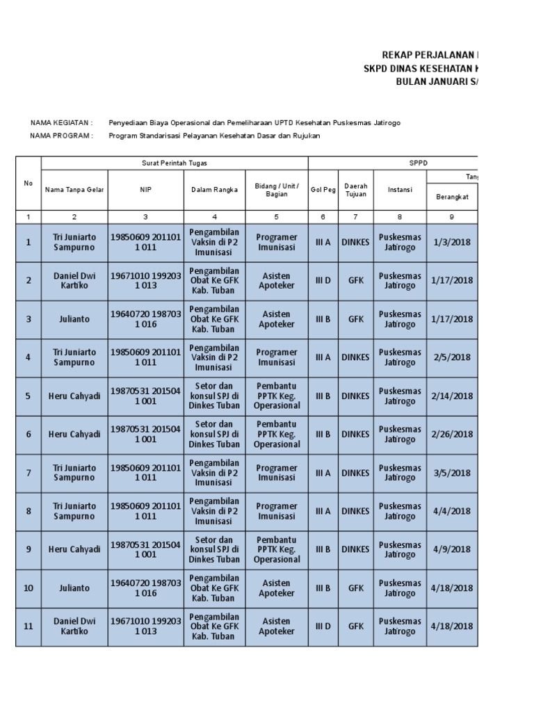 Form Rekap Perjalanan Dinas PKM Jatirogo | PDF