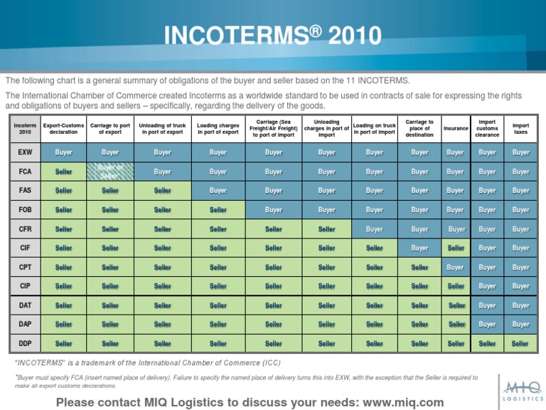 INCOTERMS® 2010 Chart 030816 | PDF | Business Process Management ...