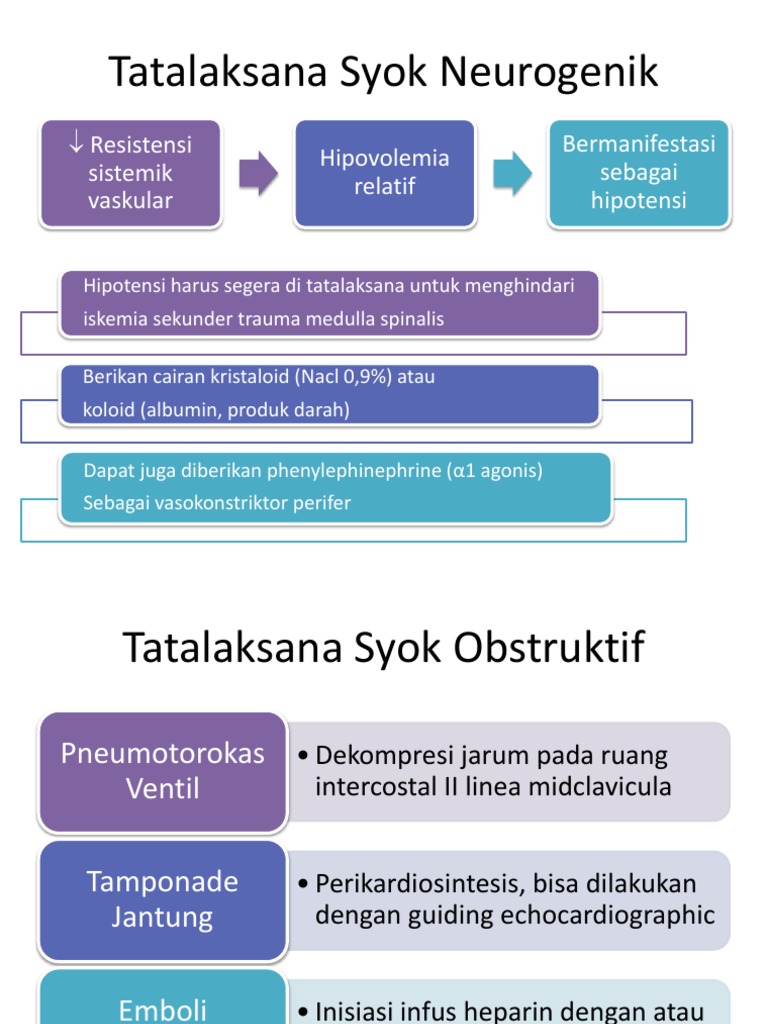 Tatalaksana Syok Neurogenik Dan Obstruktif | PDF