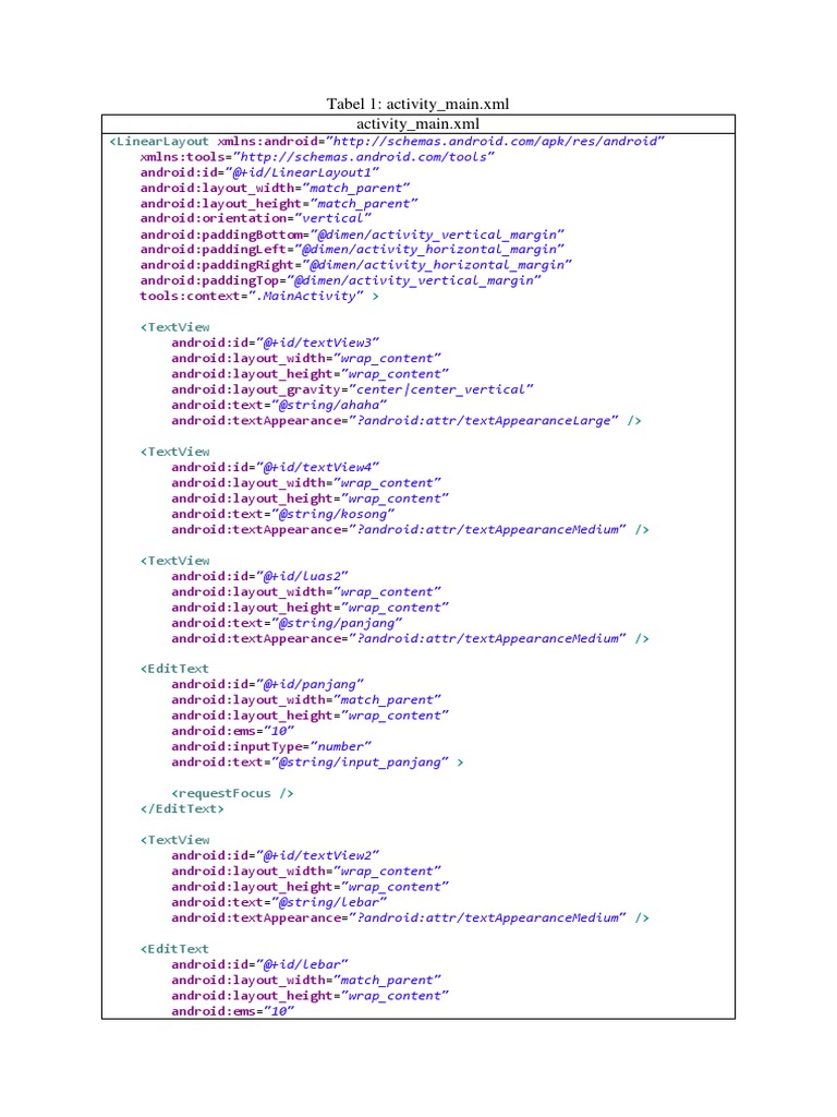 Tabel 1: Activity - Main - XML Activity - Main - XML: Linearlayout | PDF | Information ...
