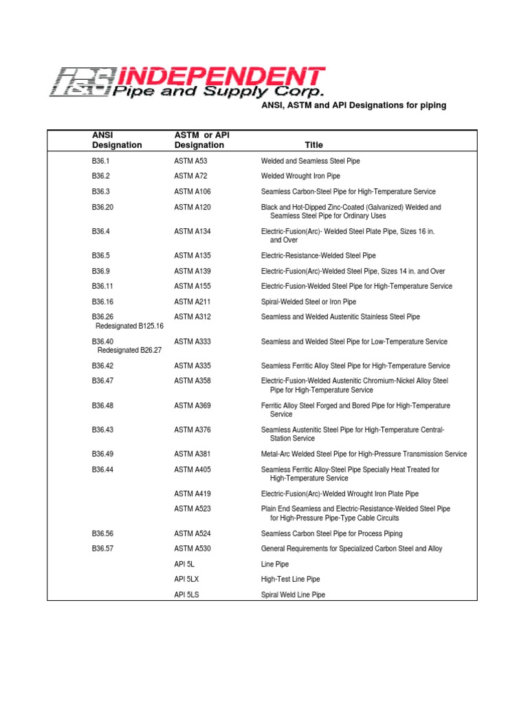 ANSI, ASTM and API Designations For Piping | PDF