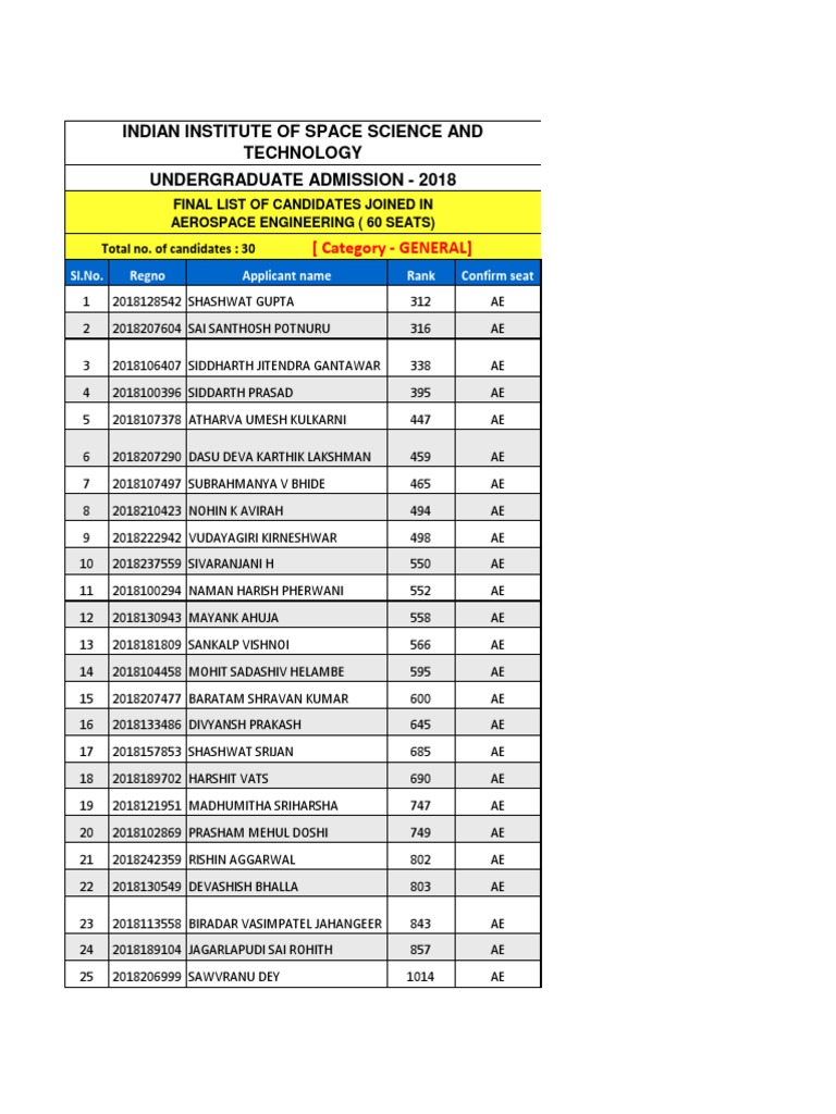 IIST BTech 2018 Final List Aerospace Engineering | PDF